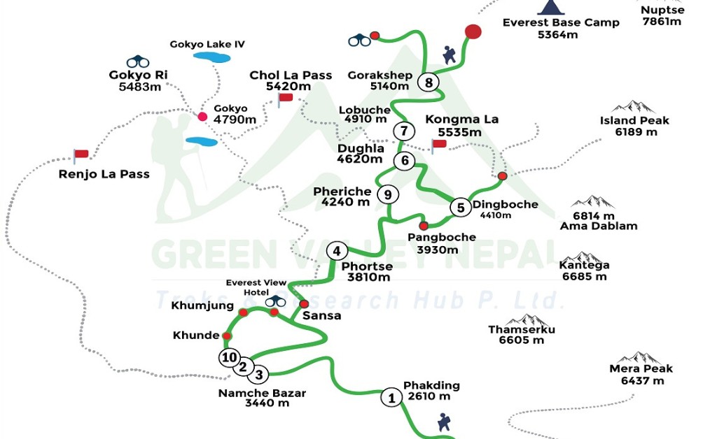 12 Days Everest Base Camp Trek Route Map | EBC Trek Altitude Chart